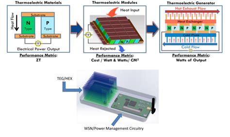 Hfcs Instrument And Control Systems