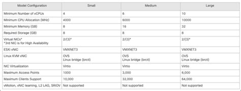 A Step By Step Deployment Guide Of Cisco CL Zindagi Technologies