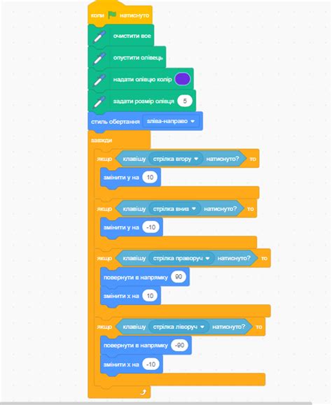 4 клас інформатика 23 урок Відкриваємо секрети програмування