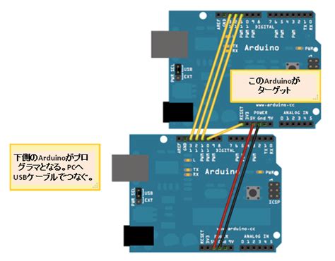 配線図ターゲットが Arduino Uno Duemilanove か Diecimilaの場合）下記 末尾に補足有り