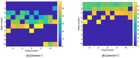 Mathematics Free Full Text A Joint Allocation Method Of Multi
