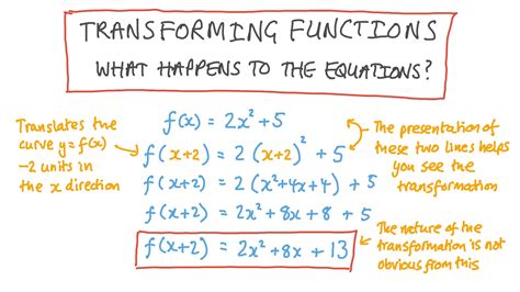 Video Transforming Functions What Happens To The Equations Nagwa