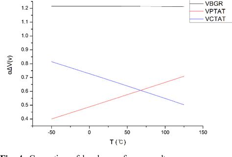 Figure 1 From Digital Cmos Temperature Sensor Implemented Using