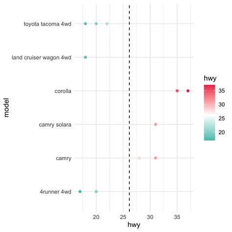 Making A Colour Palette Pseudo Package In R