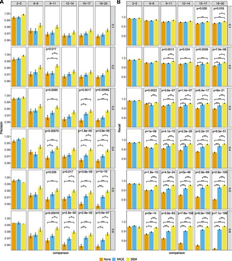 Performance On Mnar Data With 1000 Data Points Precision A And