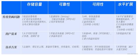 云原生数据库tdsql C Csdn博客