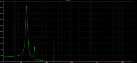 【adc】频谱混叠的matlab仿真与抗混叠滤波器设计 Csdn博客 【adc】频谱混叠的matlab仿真与抗混叠滤波器设计 Csdn博客