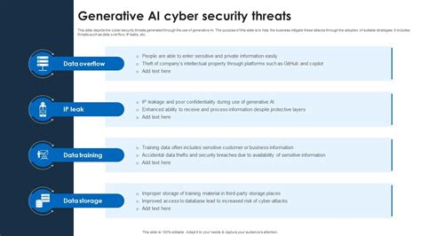 Generative Ai Cyber Security Threats Ppt Presentation