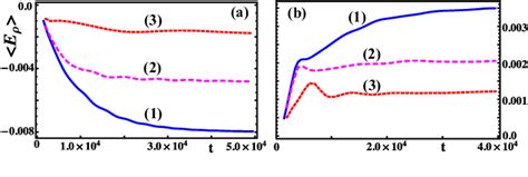 Figure 5 From Role Of Edge Poloidal Density Asymmetry In Tokamak Confinement Semantic Scholar