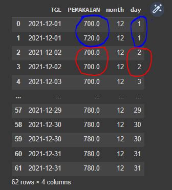 Python Counting Column Contents In Pandas Dataframe By Duplicate Date