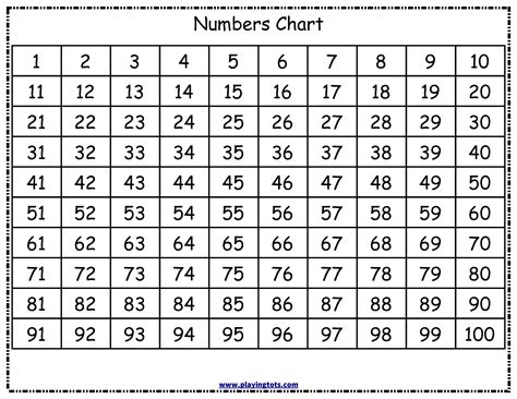 Blank Number Grid To 100