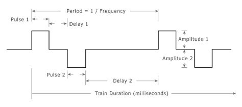 Icss Package Med Associates Inc