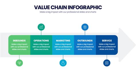 Sales Process Infographic Powerpoint Template And Google Slides Theme