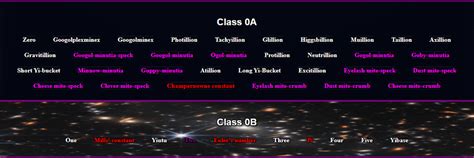 1010 1 12 1 12 22 In Birds Array Notation Is How Big In The Fast