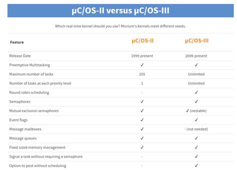 Stm32之freertos移植(重点)stm32移植freertos Csdn博客 Stm32之freertos移植(重点)stm32移植freertos Csdn博客