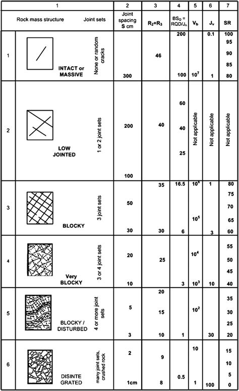 Block Size Selection Chart Download Scientific Diagram