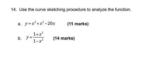Solved Use The Curve Sketching Procedure To Analyze The Chegg