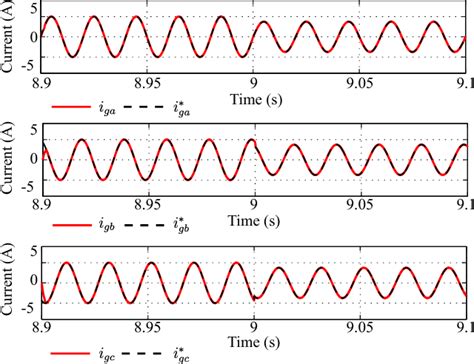 Figure 1 From Predictive Current Control With Reactive Power
