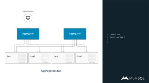 Webinar How Kafka And Singlestore Deliver Intelligent Real Time