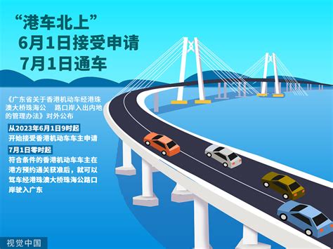 “港车北上”今开放抽签，中签者7月可开车经港珠澳大桥往来港粤腾讯新闻