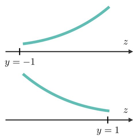💥 Check This Amazing Cheatsheet By Data Science Dojo