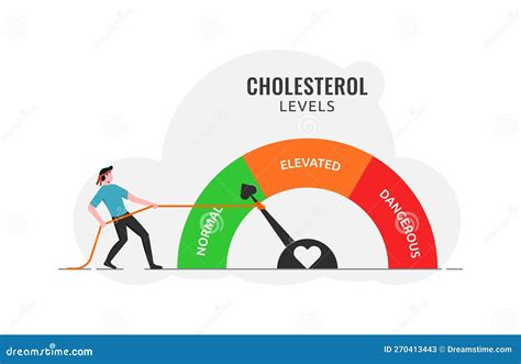 Cholesterol Level Meter Gauge With Arrow Indicator For Healthcare And Heart Health Analysis