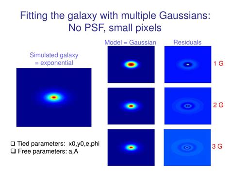 Ppt Fitting Sums Of Gaussians Powerpoint Presentation Free Download Id