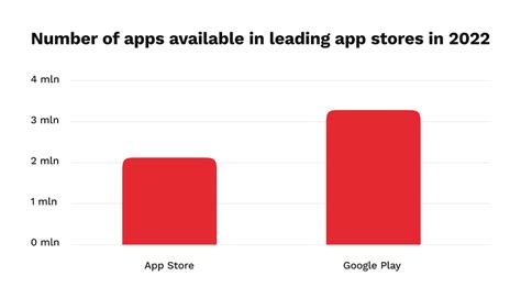 What You Should Know Before You Build An MVP Top Mobile App Development Companies