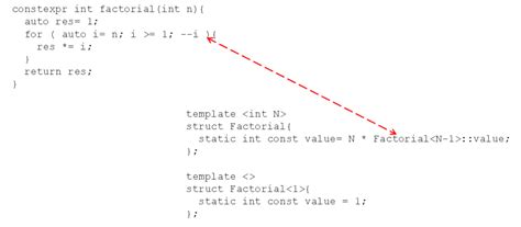 C Core Guidelines Programming At Compile Time With Constexpr Mc Blog