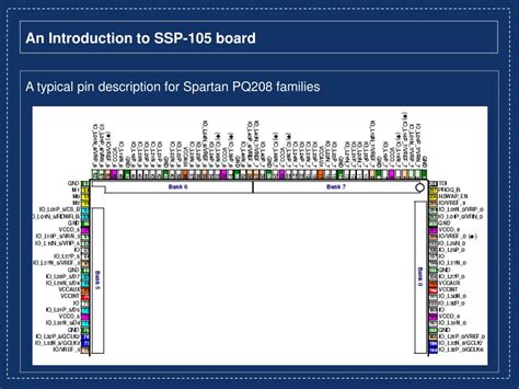 Ppt Fpga Based Systems Design Flow In Action Powerpoint Presentation Id2983433