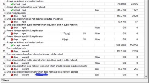 Filter Rules Hotspot General Mikrotik Community Forum