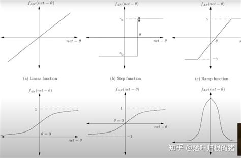 8 激励函数（activation Function） 知乎