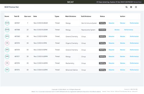 Mcat Practice Test 2023 Mcat Practice Questions Umock