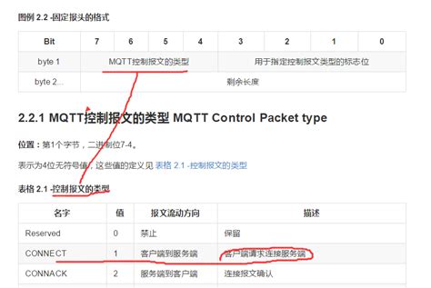 关于tcp和mqtt之间的转换 Csdn博客