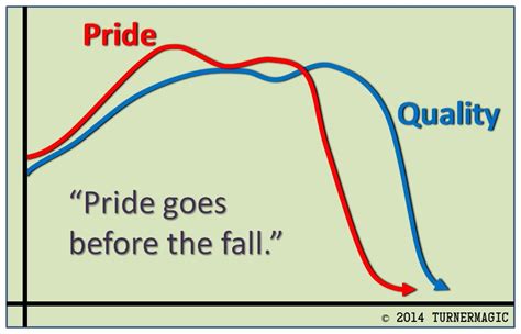 Pride Goes Before The Fall So Dont Lose It Atlanta Speaker Turner