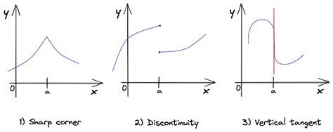 cauchy riemann equations objective of this article showing the… by arpita bhattacharya medium