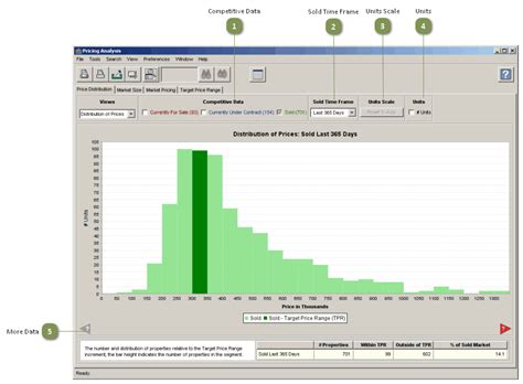 pricing analysis pricing analysis charts and grids price distribution chart