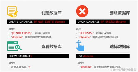 Mysql1（初始数据库 概念 Ddl建库建表 数据库的三大范式 表约束） Csdn博客