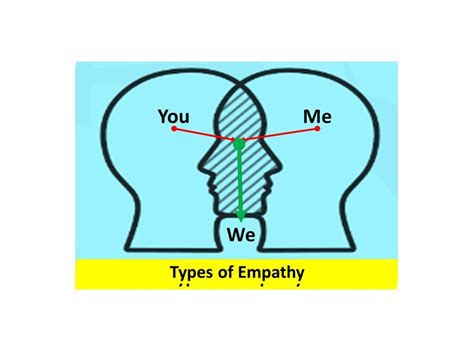 Exploring The Spectrum Of Empathy Understanding Different Types Of Empathy