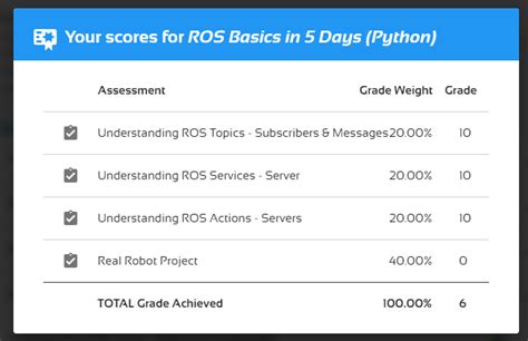 Ros Basics In 5 Day Python Certificate Ros Basics In 5 Days Python