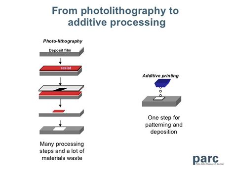 Arithamatic And Data Processing Digital Circuits By Leach Brownnaughty