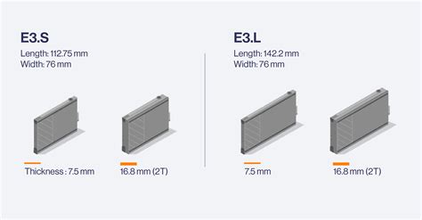 Explaining Edsff E1 S E1 L E3 S E3 L Nvme Ssds Sabrepc Blog
