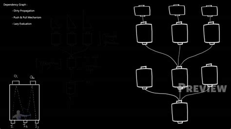 9 Maya Dependency Graph Youtube