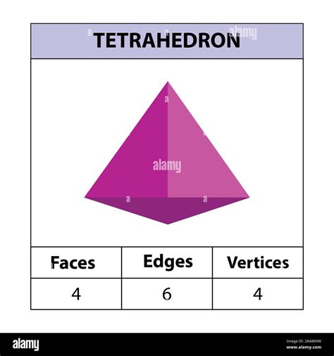 Tetrahedron Faces Edges Vertices Geometric Figures Set Isolated On A White Backdrop 3d