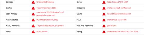 Cheat Engine View Topic Virus Detect On Cheat Enging 67