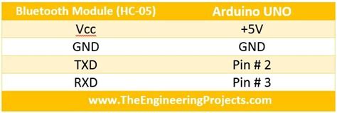 Arduino Bluetooth Communication Using Hc The Engineering Projects
