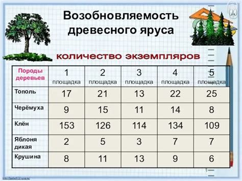 Примеры таблиц математика 5 класс найдено 30 изображений