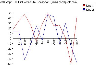 Visual Basic Example Of Drawing Line Graphs With CsXGraph Code Details