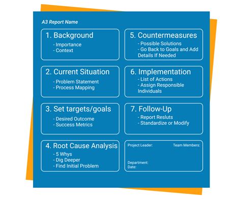 Three Steps To Applying The A3 Problem Solving Methodology Riset