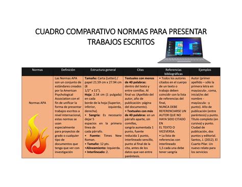 Cuadro Comparativo De Las Normas Apa Ieee Y Vancouver By Jm Issuu The